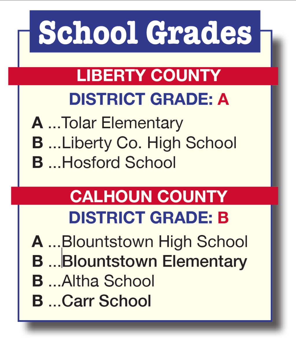 SCHOOL GRADES